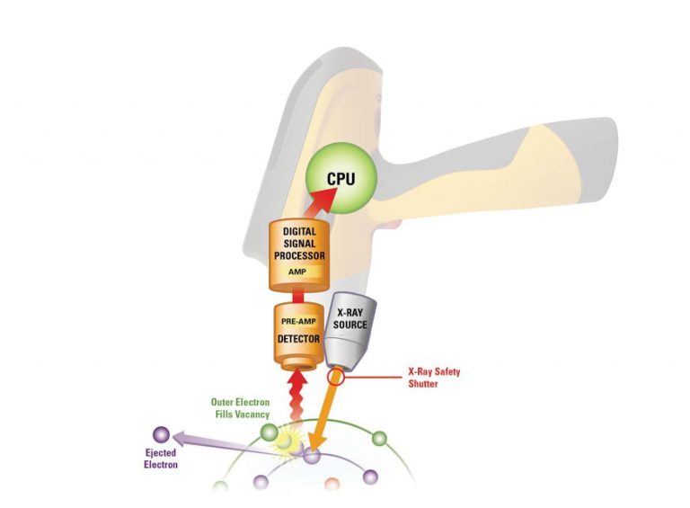 Gold Tester Gun, Precious Metal Tester Gun for Sale - Superbmelt