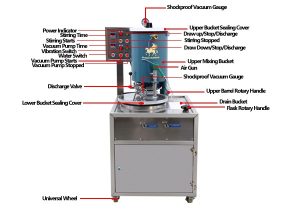 Jewelry Investment Mixer - SuperbMelt